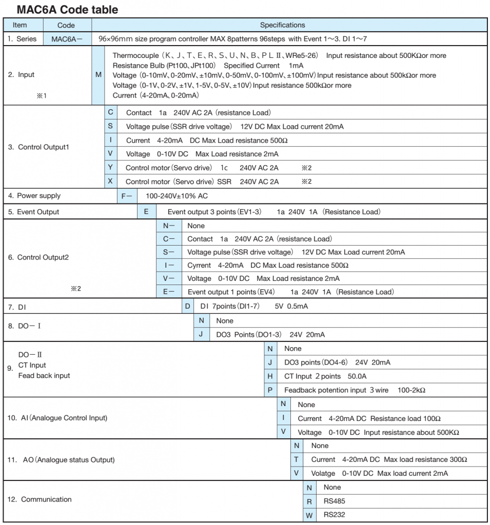 ĐIỀU KHIỂN NHIỆT ĐỘ SHIMAX MAC6/MAP6 SERIES - https://khaiphat.com.vn/
